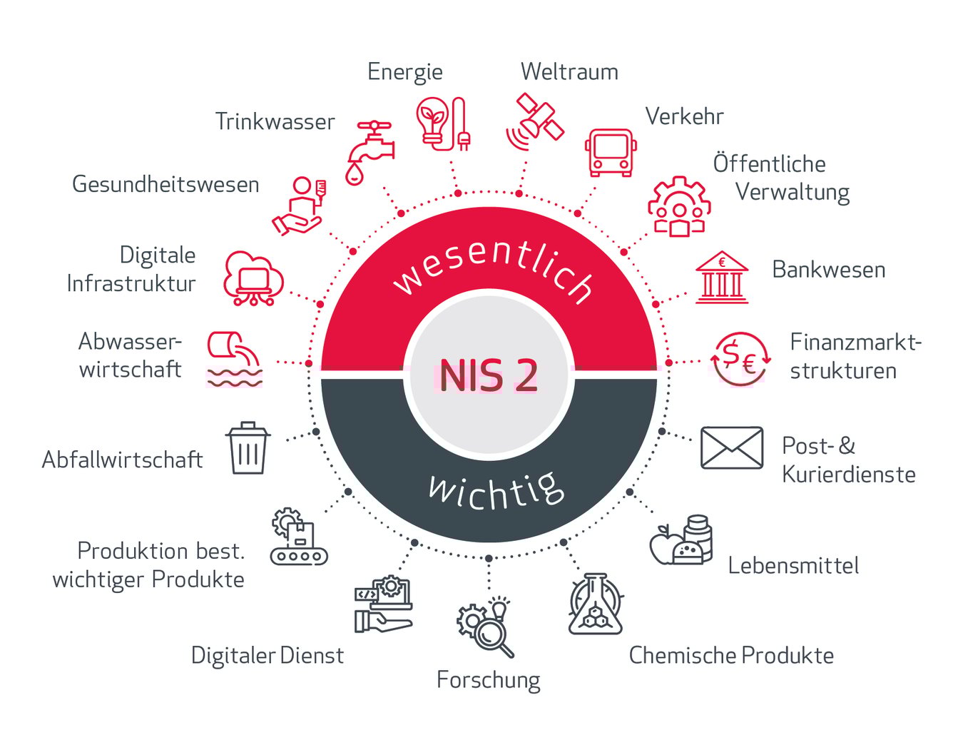 ACP | Security - NIS2