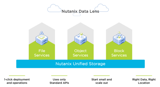 ACP - Nutanix Partner - Unified Storage