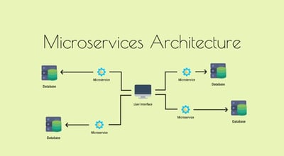 Microservices, Monolith & Serverless: Die Unterschiede im Überblick