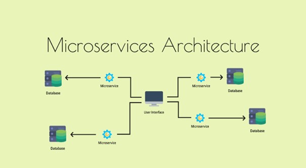 Microservices, Monolith & Serverless: Die Unterschiede im Überblick