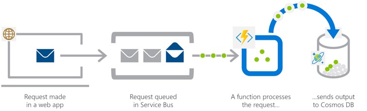 Microservices, Monolith & Serverless: Die Unterschiede im Überblick