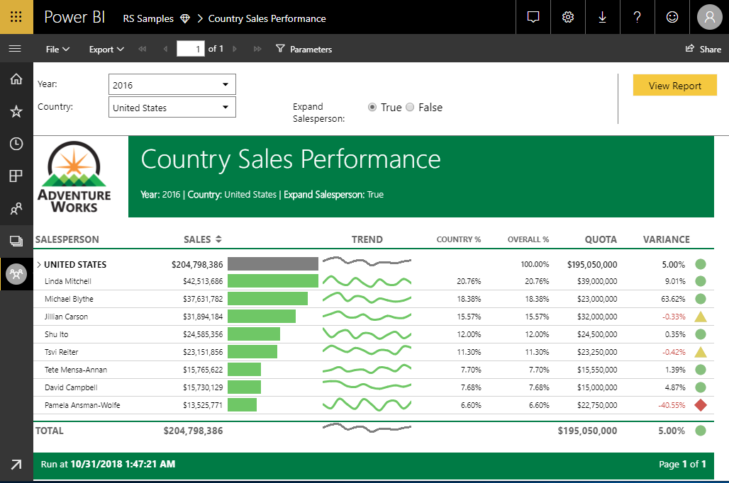 Paginated Reports in Power BI